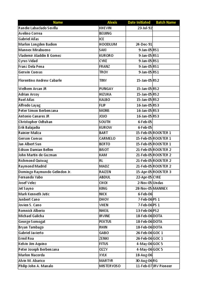 Batch Members and Contact Details | PDF | Sports & Recreation