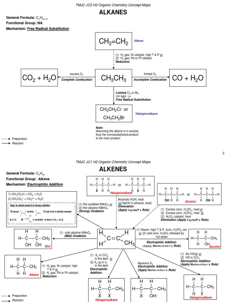 2022 JC2 H2 Organic Concept Maps | PDF | Aldehyde | Carboxylic Acid