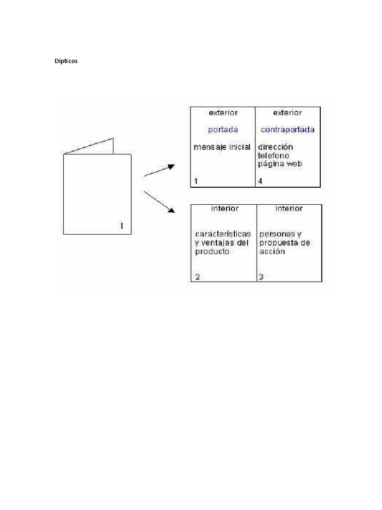 Díptico | PDF