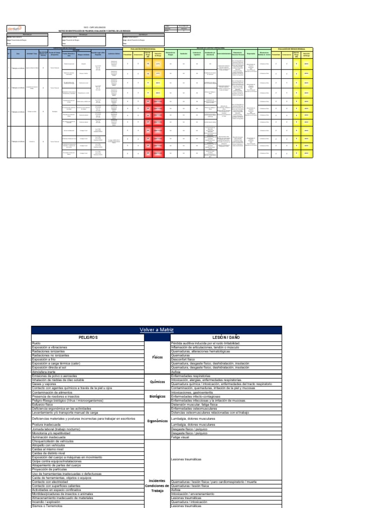 SIL-15572-Matriz IPER Trabajos en Altura - Rev. A | PDF | Ciencias de ...