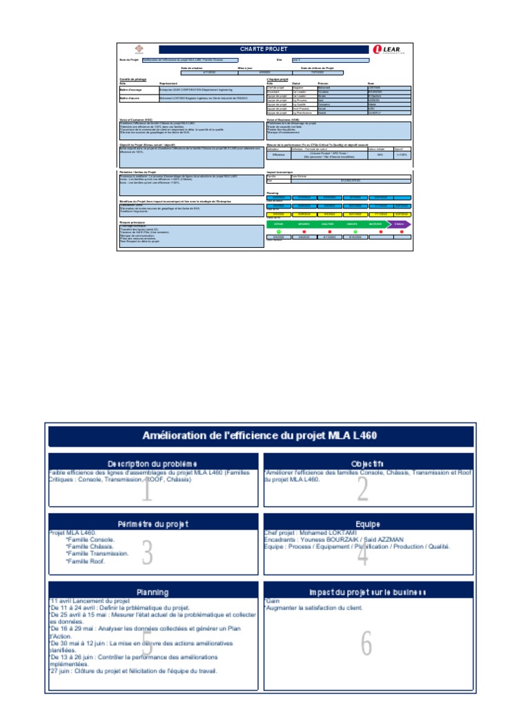 Charte Projet PFE | PDF | Planification | Business