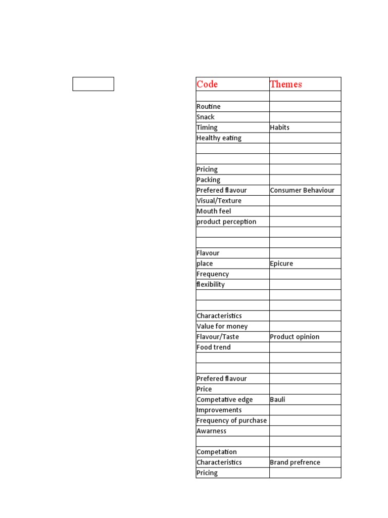 Vertical Matrix | PDF | Career & Growth | Wellness