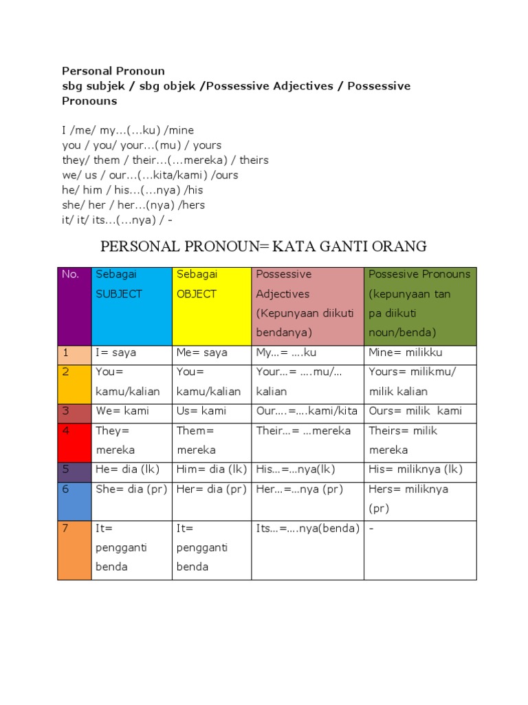 Pengertian dan Contoh Personal Pronoun | PDF