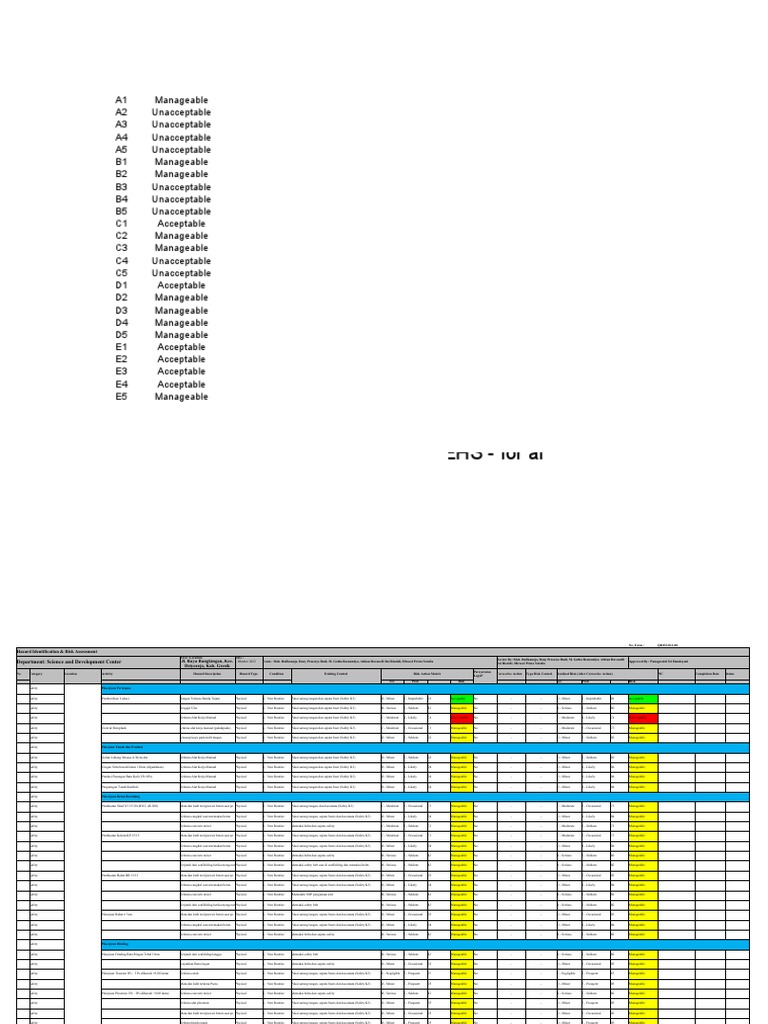 Tabel Hiradc | PDF | Personal Protective Equipment | Risk
