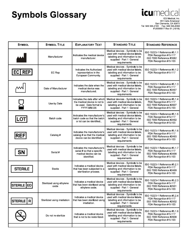 Manufactuter Symbol | PDF