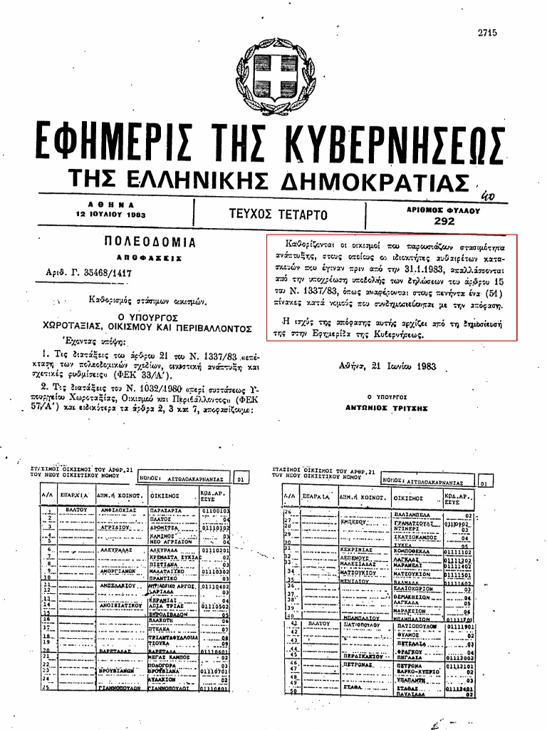 Στάσιμοι οικισμοί της χώρας (απαλλαγή από Ν1337-1983) - ΦΕΚ 292Δ΄ - 12 ...