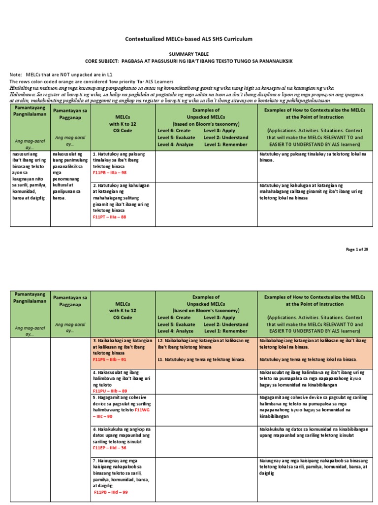 MELCs Senior High | PDF