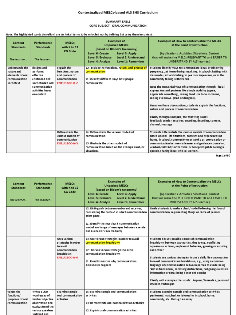 MELCs English | PDF | Communication | Learning