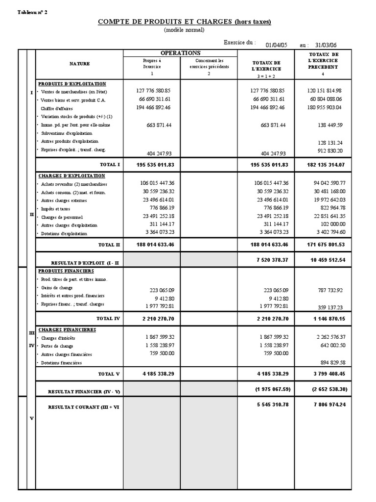 CPC Ib Maroc | PDF