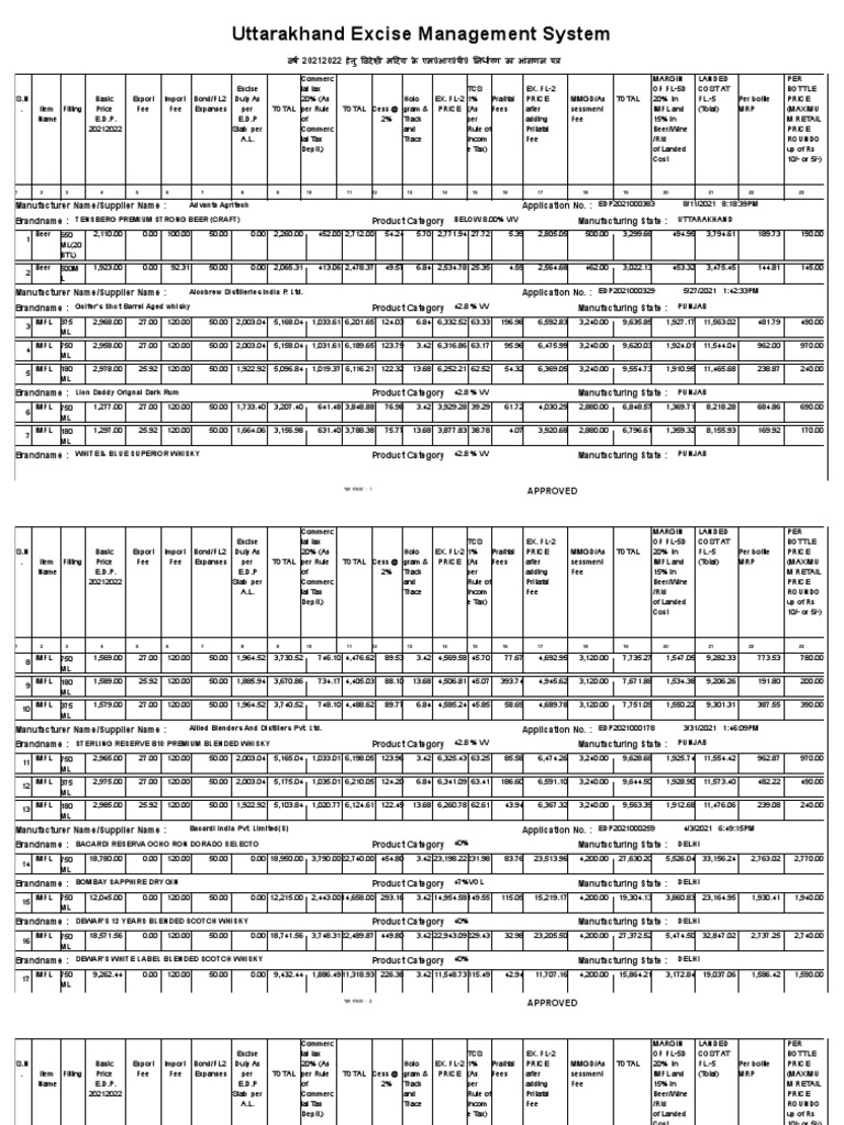 Uttarakhand Liquor Price List 2021-22 | PDF | Whisky | Excise