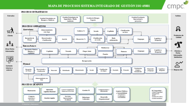 Archivos - 3490 - Mapa de Procesos ISO 45001 | PDF | Logística | Procesos de negocio