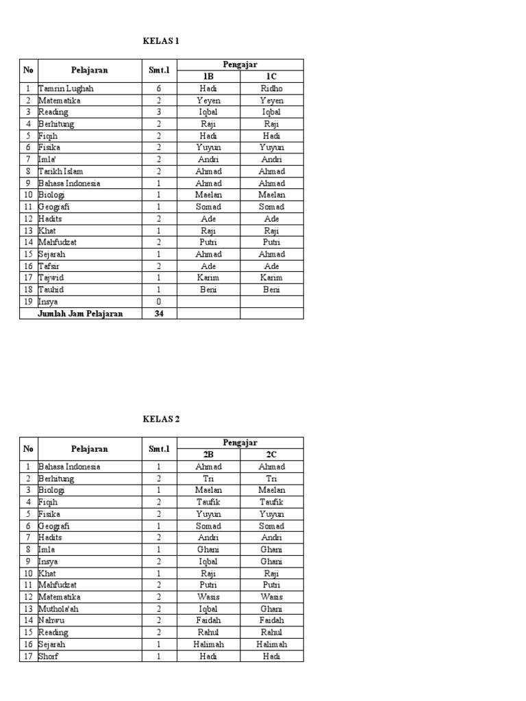 Jadwal KMI 2022-2023 | PDF