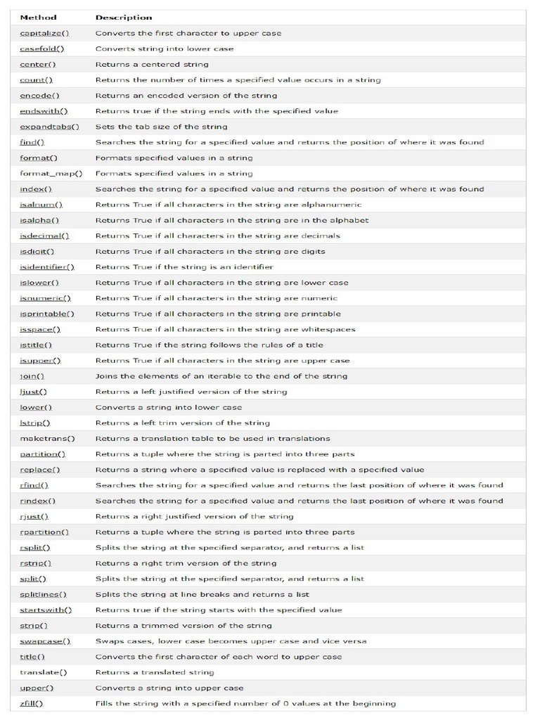 Python String Methods Pdf 