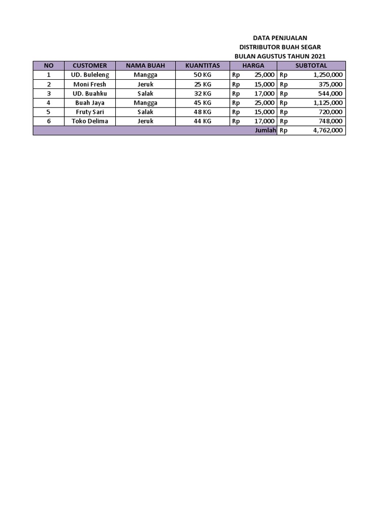 Deyasti Ana Mariska DPK AKL Ibu Sani | PDF