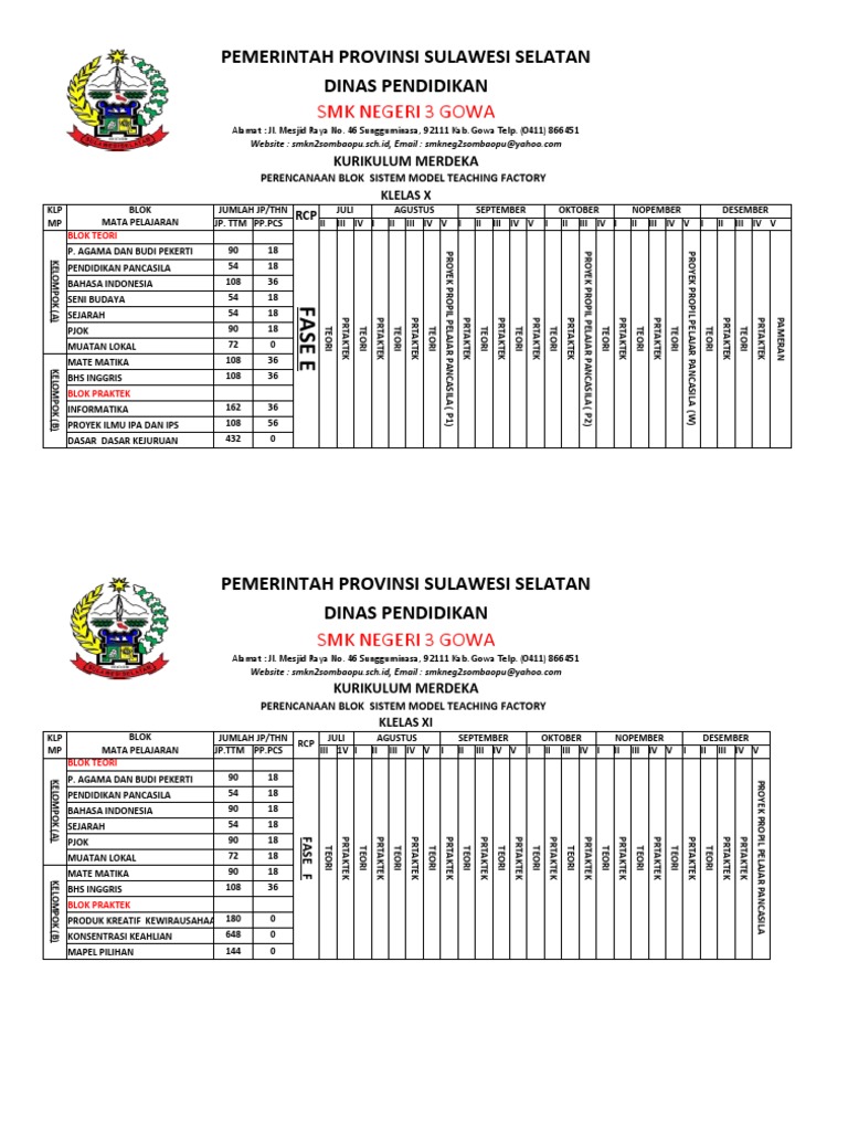 Jadwal Blok Dan Analisis Blok Sistem | PDF