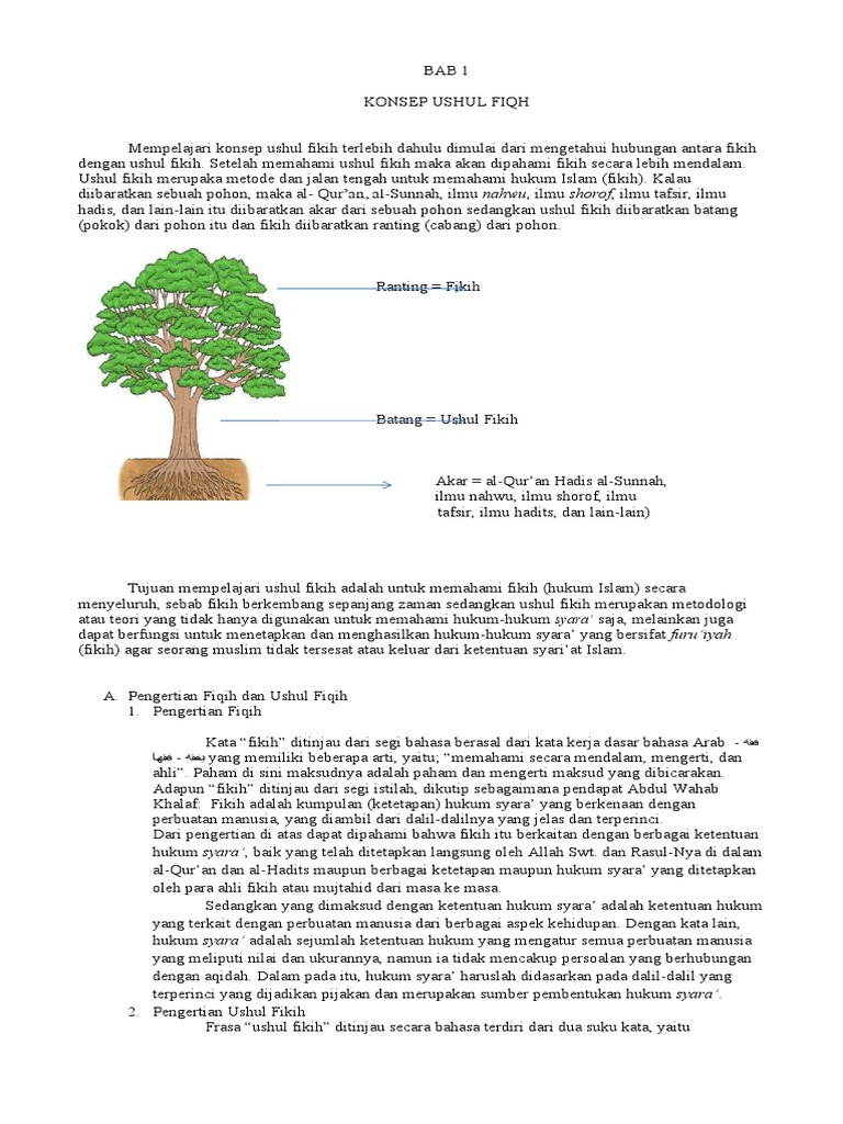 Konsep Ushul Fiqh Pdf