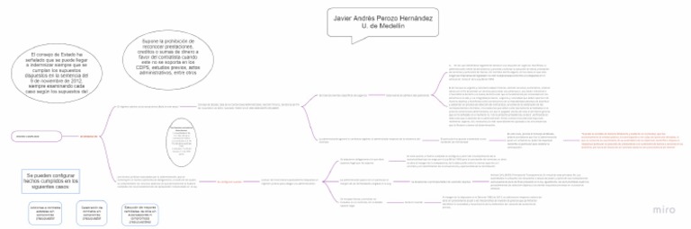 Mapa Conceptual Hechos Cumplidos | PDF