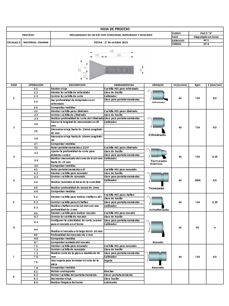 Hoja De Proceso Pdf Sector Secundario De La Economía Equipo 1223