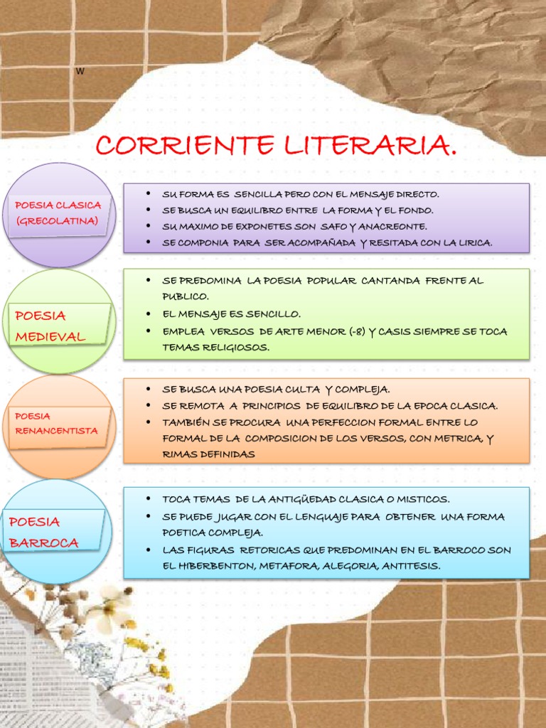 Principales corrientes literarias de la poesía a través de la historia ...