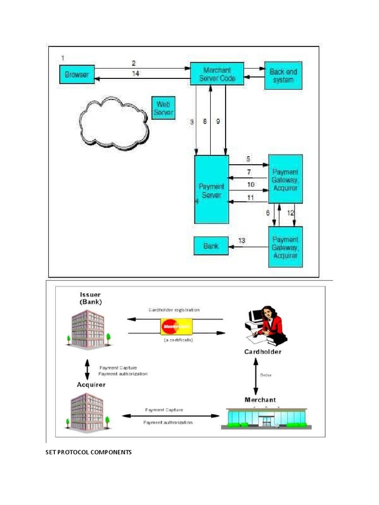 security-in-e-commerce-1-pdf-transport-layer-security