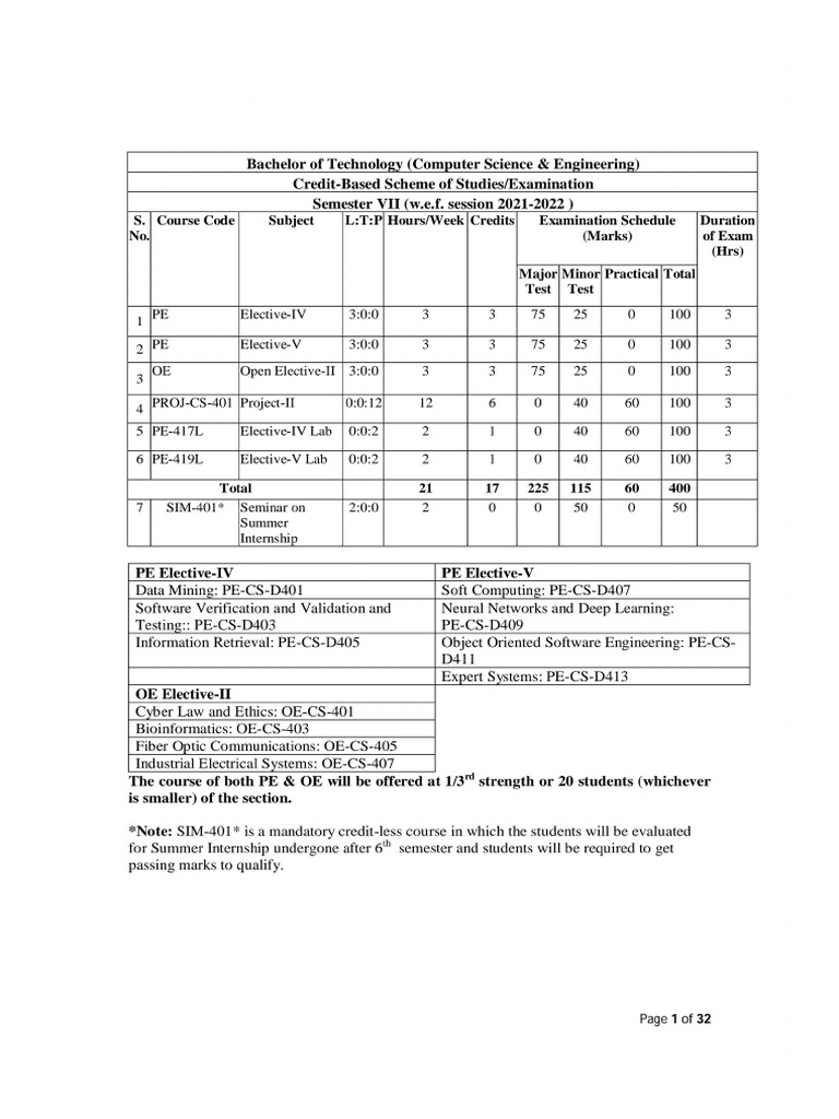 4th Year Syllabus Pdf