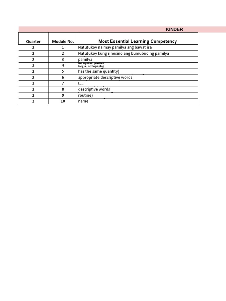 Central Office Second Quarter SLM Summary Sheet | PDF | English ...