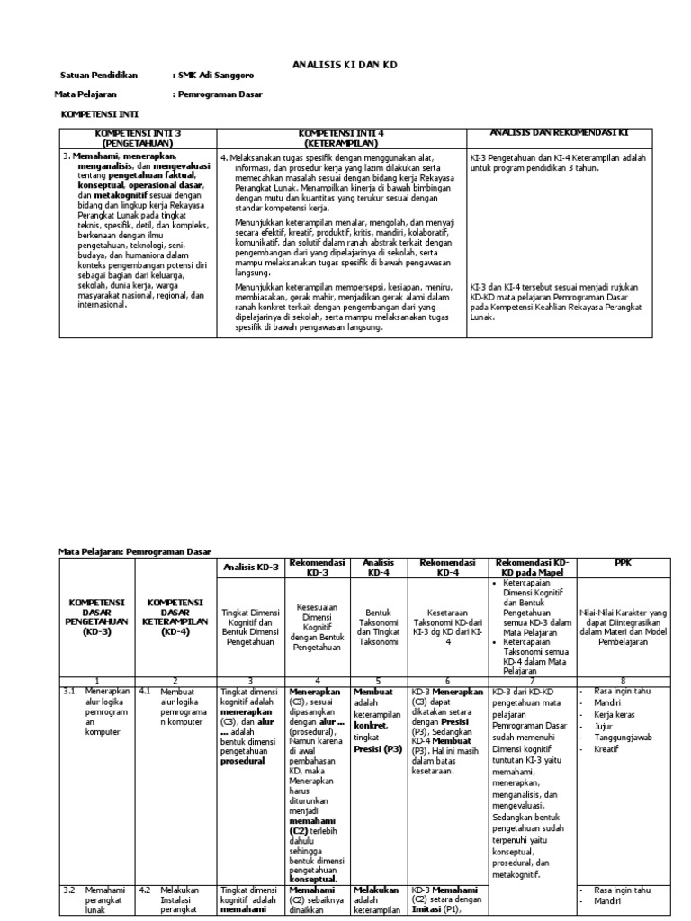 Analisis KI dan KD Pemrograman Dasar | PDF