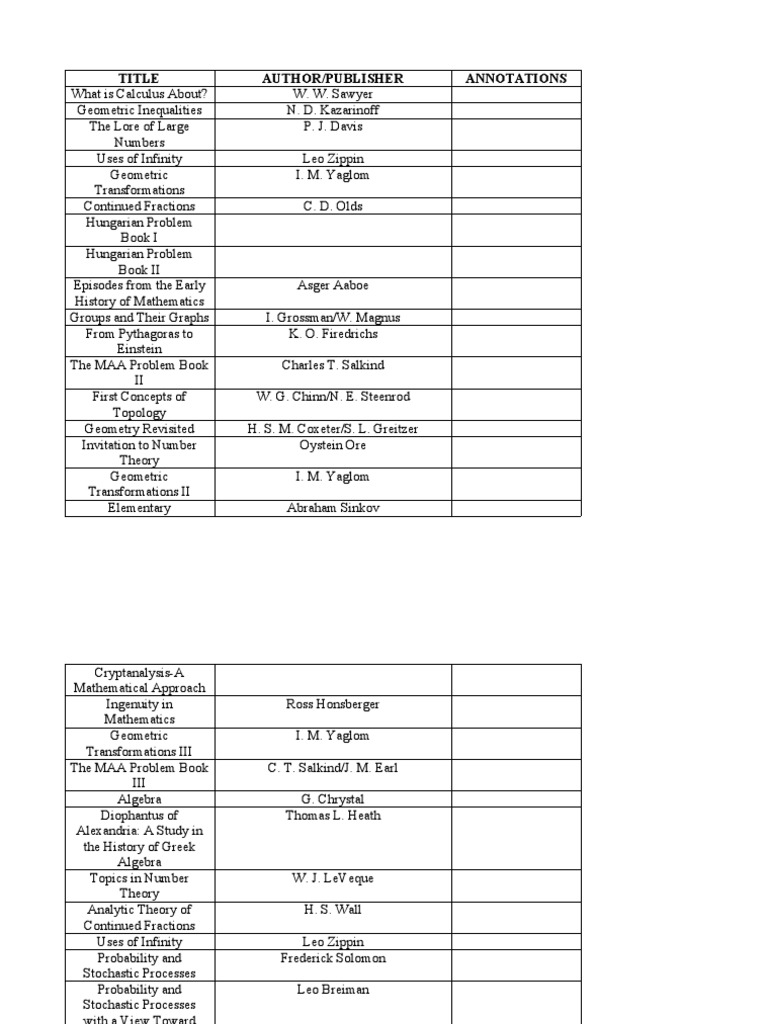 Mathematics Resources Overview | PDF | Mathematics | Geometry