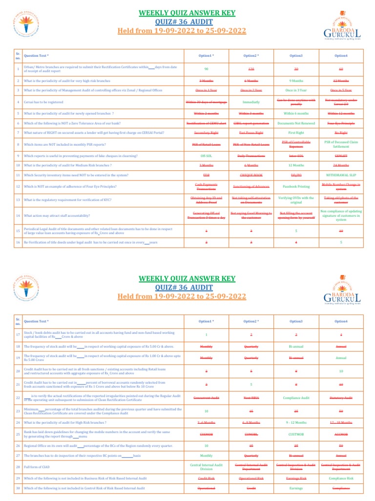 Weekly Audit Quiz Answer Key | PDF | Audit | Loans