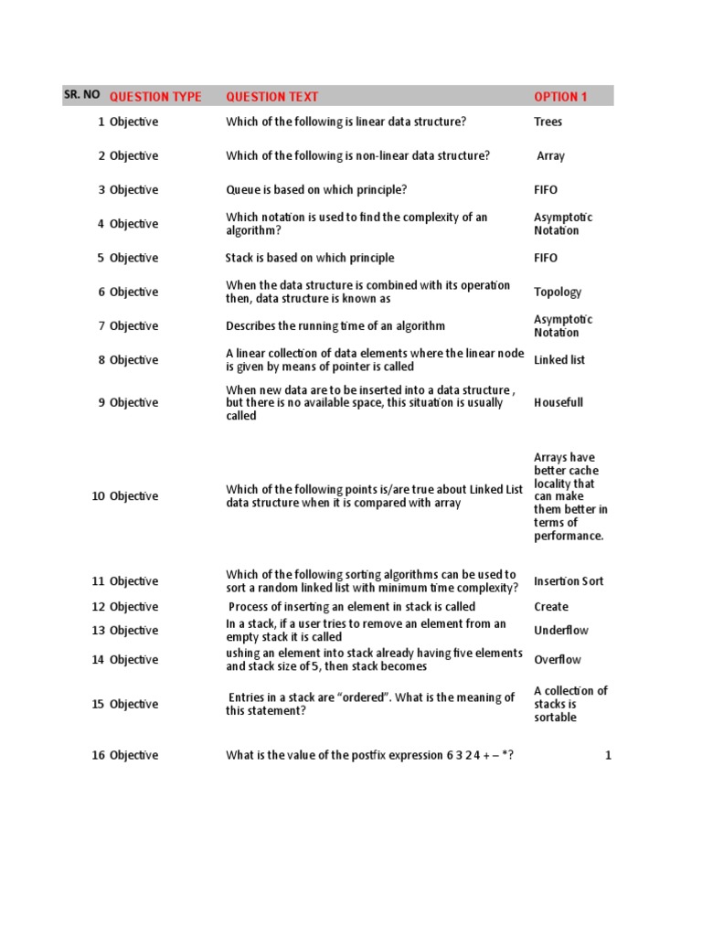 MCQ Datastructure Python | Download Free PDF | Array Data Structure ... MCQ Datastructure Python | Download Free PDF | Array Data Structure ...