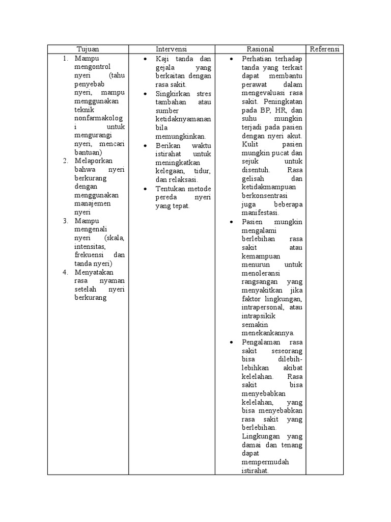 Strategi Manajemen Nyeri Akut | PDF