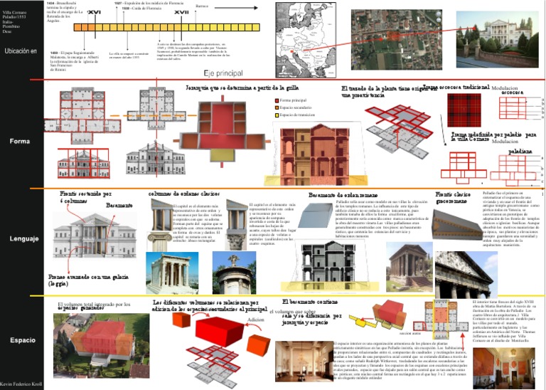 Villa Cornaro | PDF | Diseño arquitectonico | Arquitectura