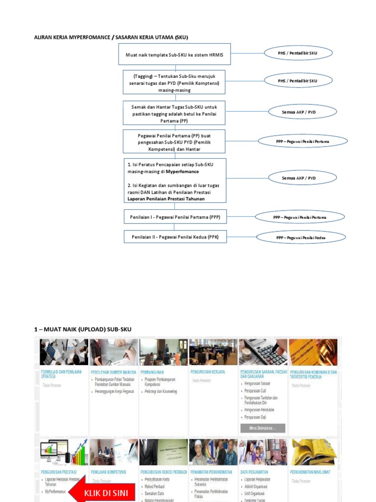 1 Cara Muat Naik SKU Myperfomance | PDF