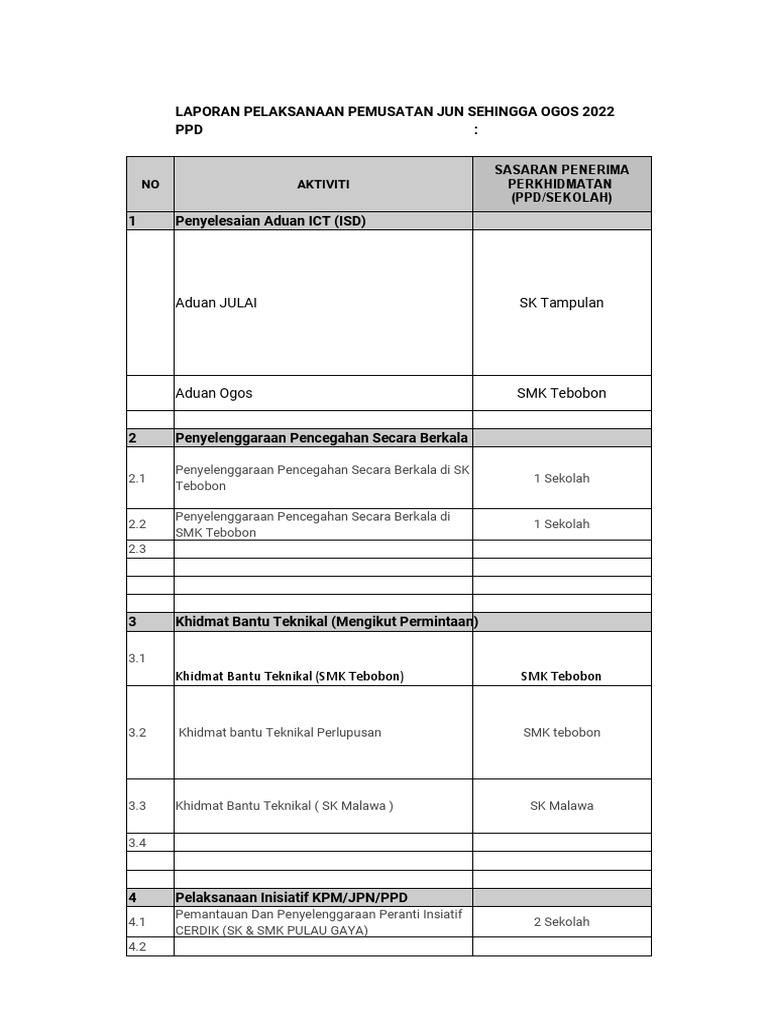 Outcome Pemusatan (PPD) TASK FORCE 2 | PDF