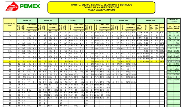 Tabla de Esparragos | PDF