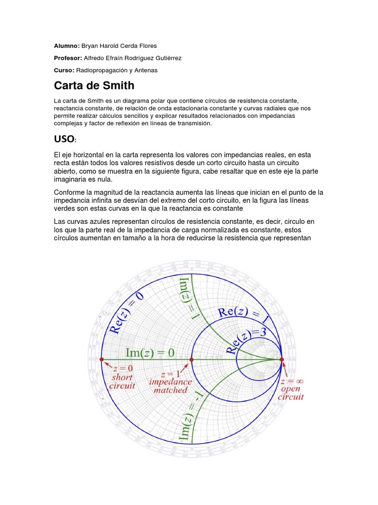 Carta Smith | PDF