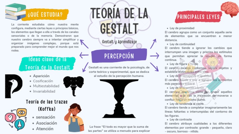 TEORÍA de La Gestalt | PDF | Evaluación neuropsicológica | Psicología ...