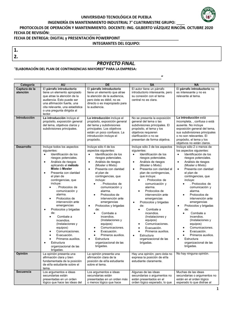 Rubrica Del Proyecto Final Protocolos 2020 | PDF | Puntuación | Ensayos