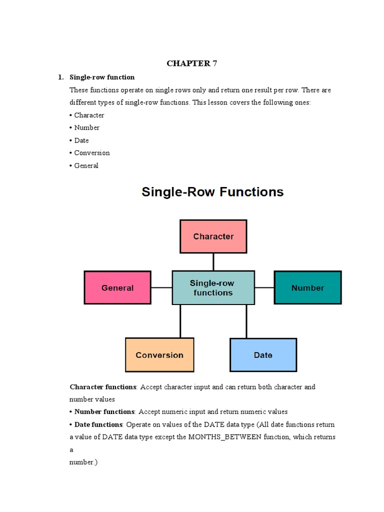 CHAPTER 7 - Function | PDF | Parameter (Computer Programming) | Subroutine