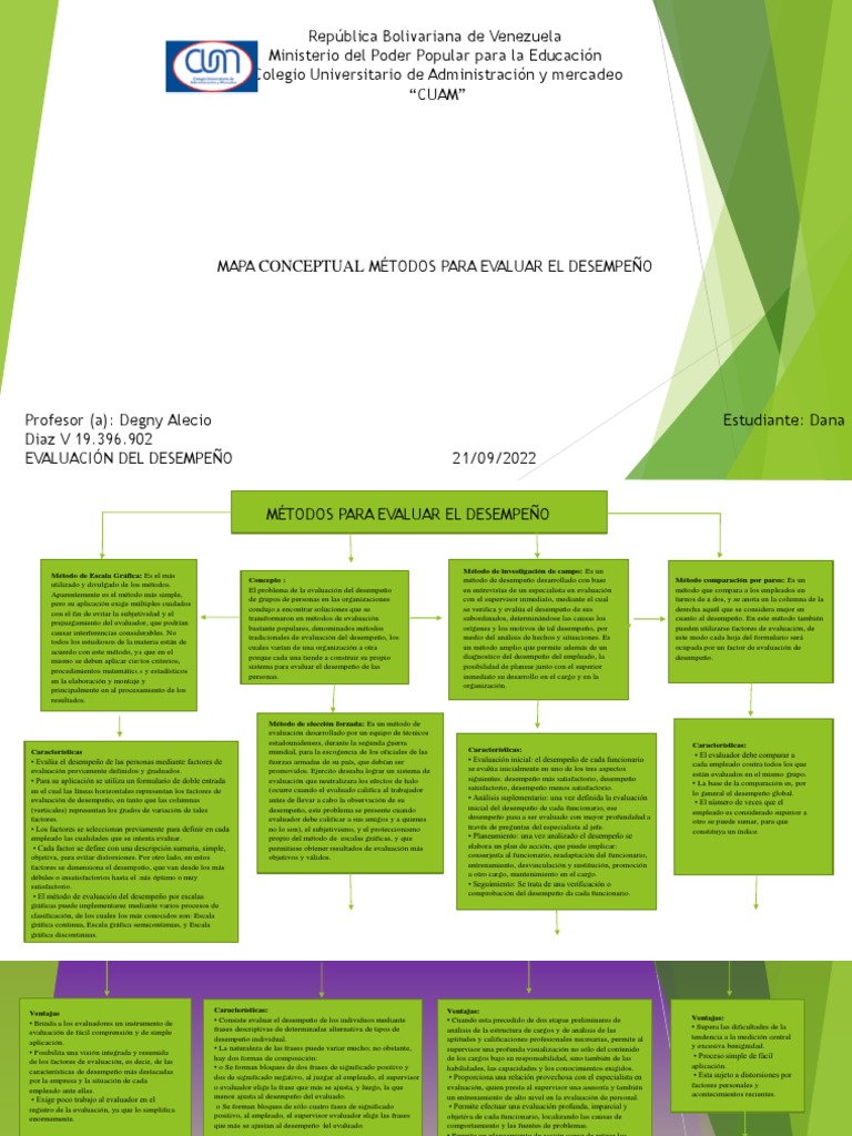 Mapa Conceptual Evalucion de Desempeno | PDF | Evaluación | Planificación