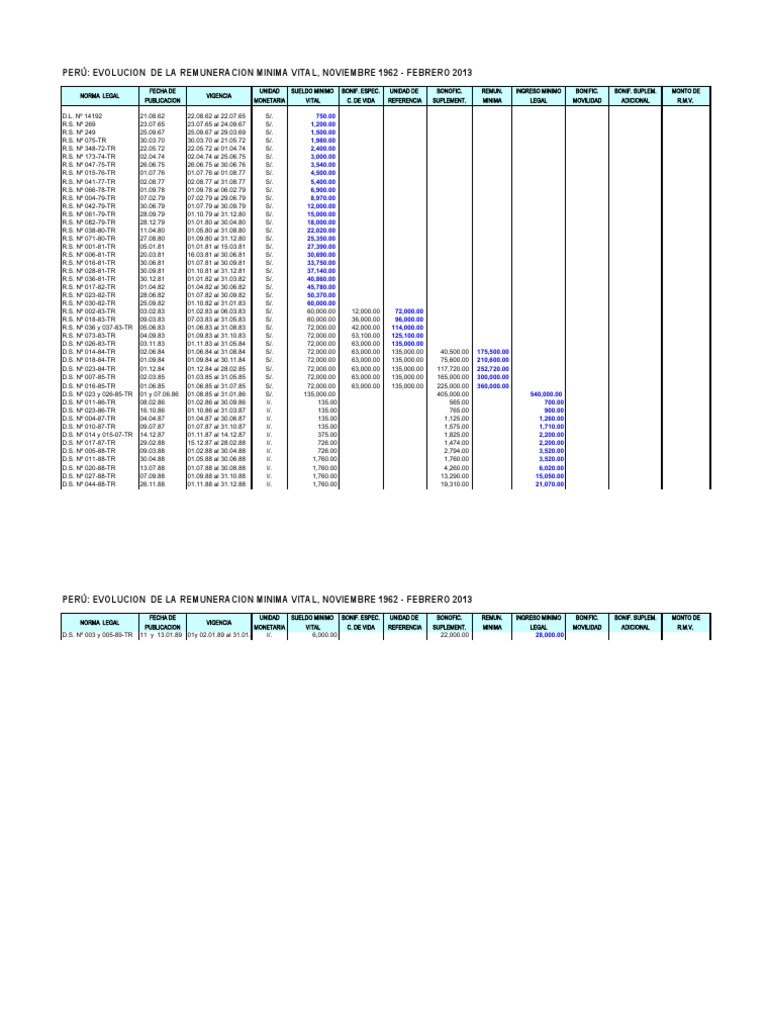 RMV 2013 Febrero | PDF | Compensación laboral | Política económica