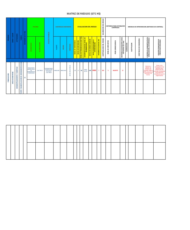 Plantilla Matriz de Peligros GTC45 | PDF