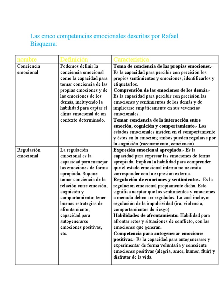 Cinco competencias emocionales de Bisquerra | PDF | Las emociones ...