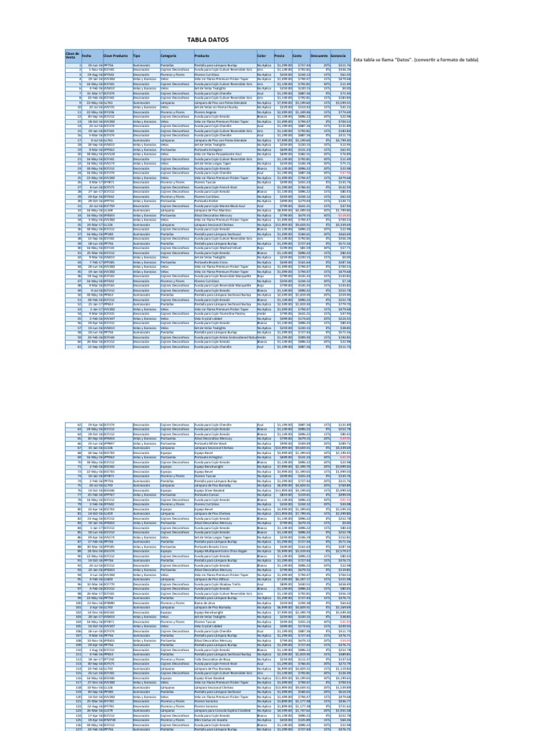Tabla Datos: Fecha Clave Producto Tipo Categoría Producto Color Precio Costo Descuento Ganancia ...