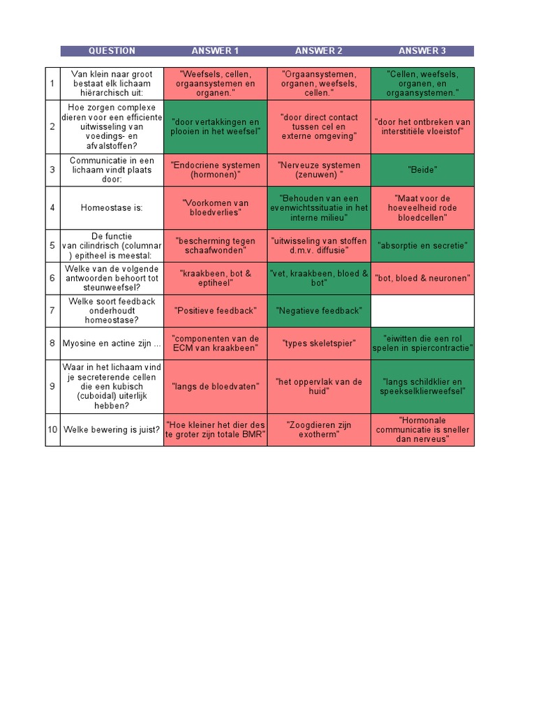All Kahoot Questions + Answers (All) | PDF