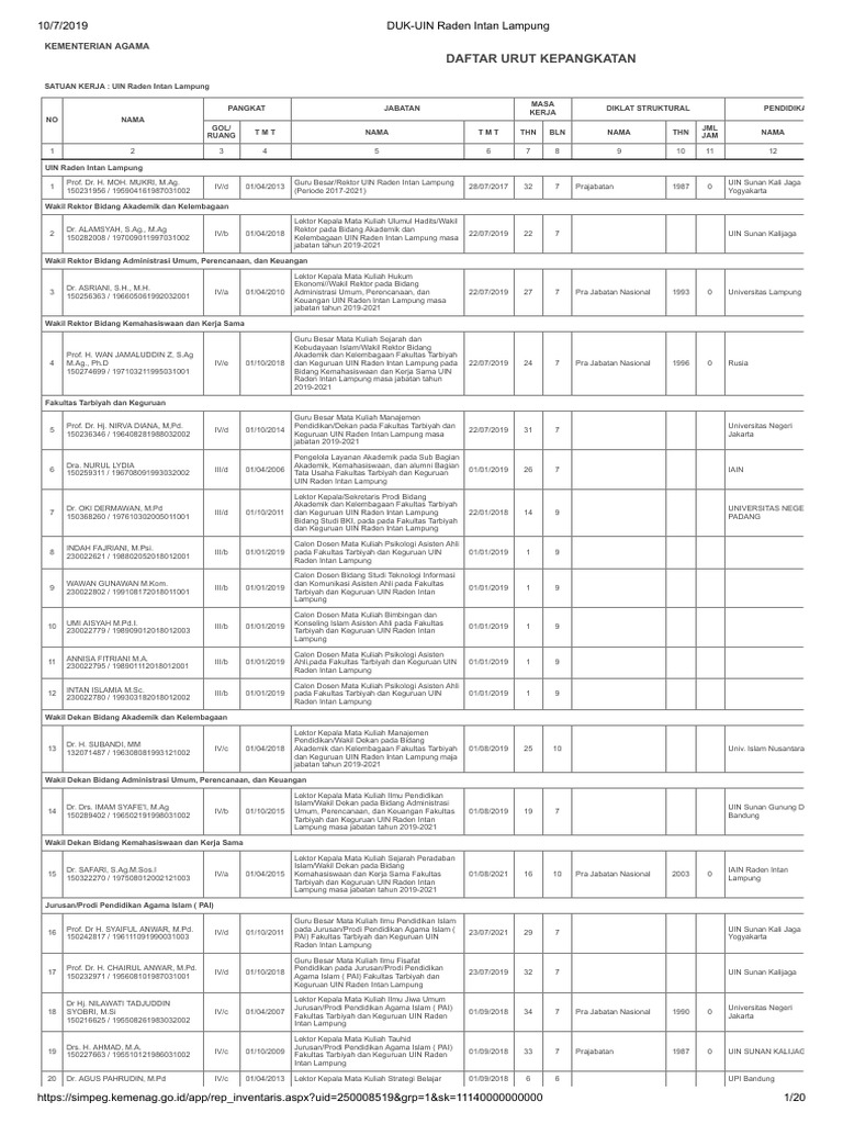 DUK UIN Raden Intan Lampung | PDF