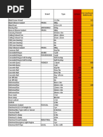 EMAL - Electrical Material Approved List - View Barang LANRIC | PDF ...