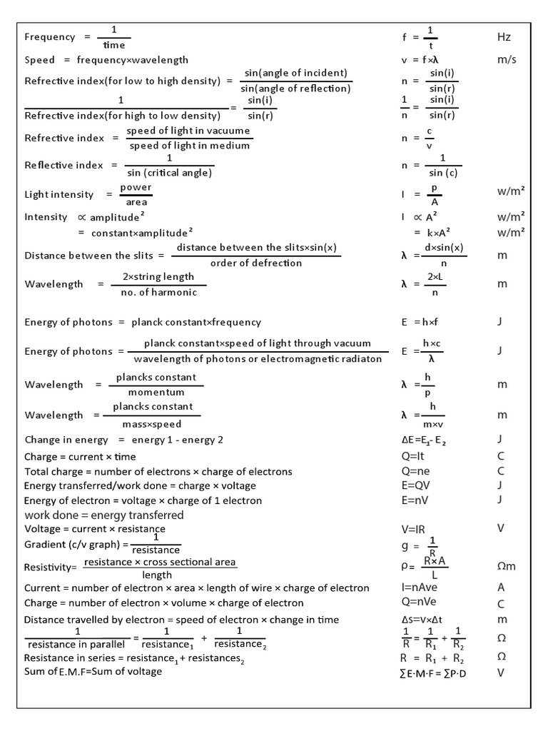 Physics Formula Sheet Unit 2 | PDF | Wavelength | Electrodynamics