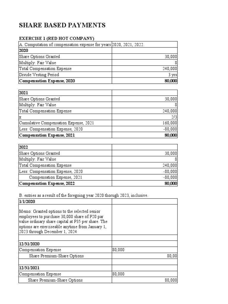 Share-Based Payment Accounting 2020-2023 | PDF | Option (Finance) | Expense