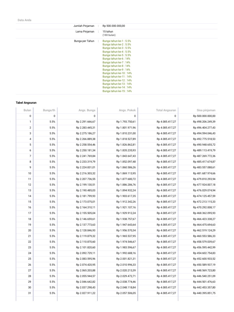 Simulasi Kredit Bunga Floating 15th - 5th Flat - 14 | PDF